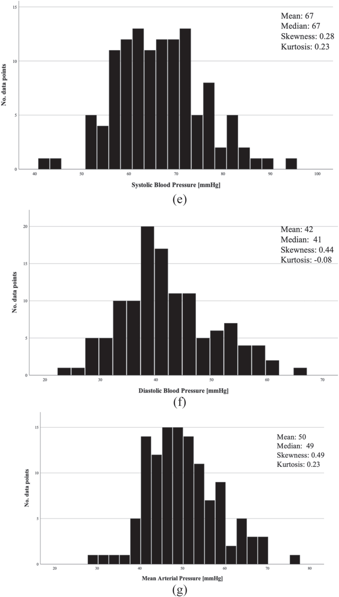 Physiological vital sign reference ranges for well late preterm ...