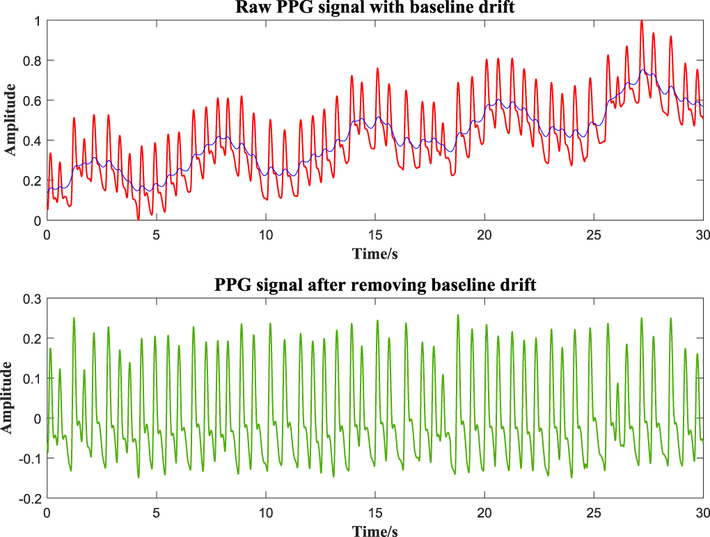 Non-invasive blood pressure estimation combining deep neural networks ...