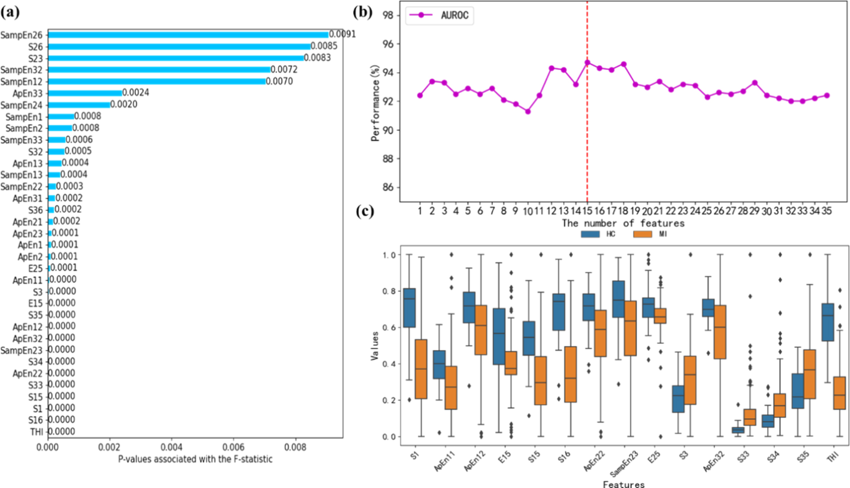 A dynamic learning-based ECG feature extraction method for myocardial ...
