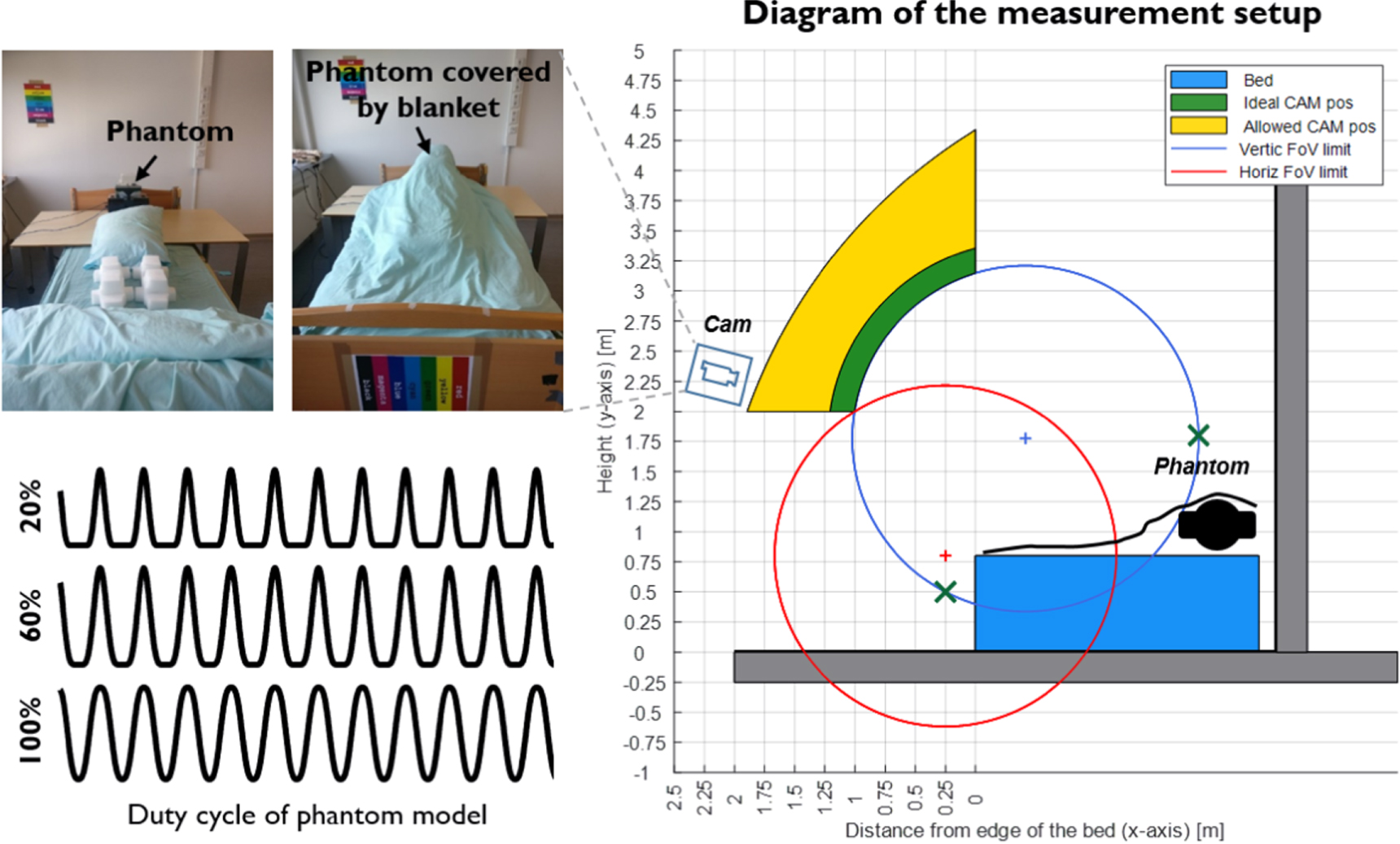 Algorithmic insights of camera-based respiratory motion extraction ...
