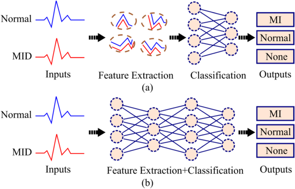 Application of artificial intelligence techniques for automated ...