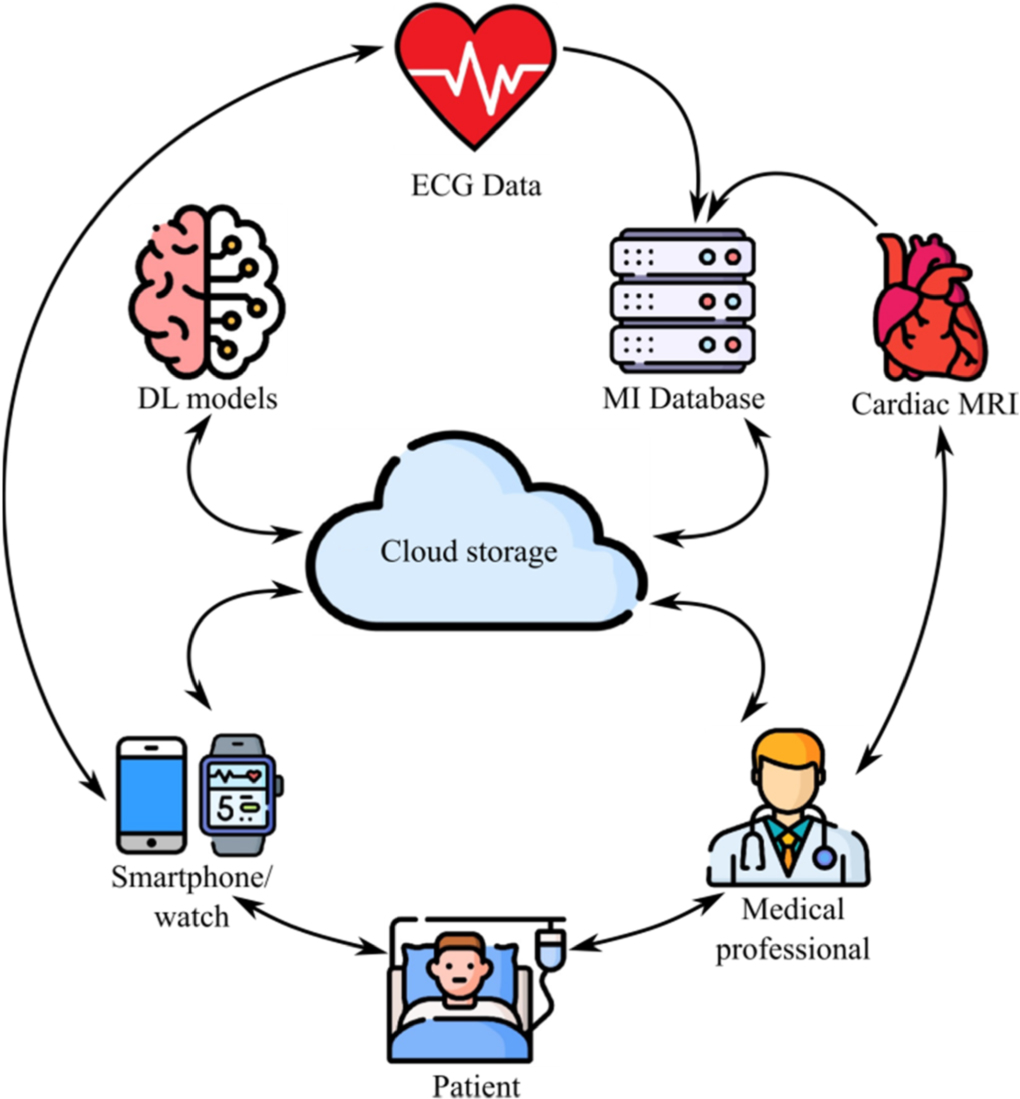 Application of artificial intelligence techniques for automated ...