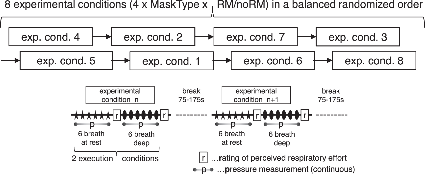 Limitations in evaluating COVID-19 protective face masks using open ...