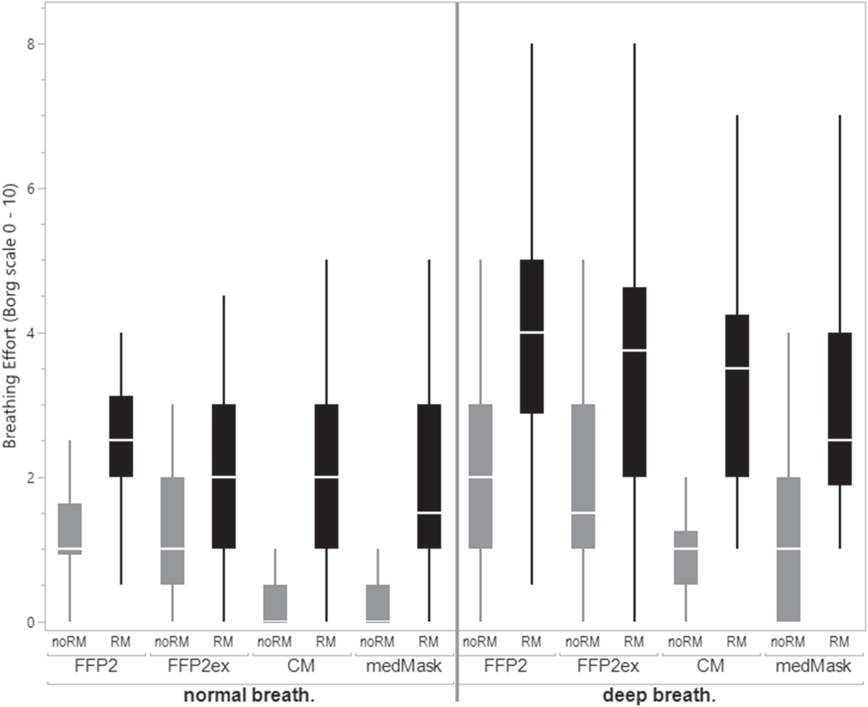 Limitations in evaluating COVID-19 protective face masks using open ...
