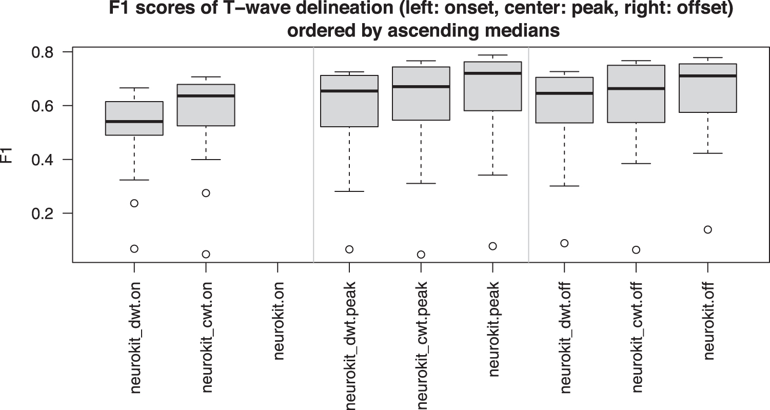 Completing the Cabrera Circle: deriving adaptable leads from ECG limb ...