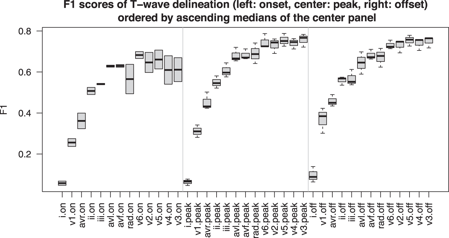 Completing the Cabrera Circle: deriving adaptable leads from ECG limb ...