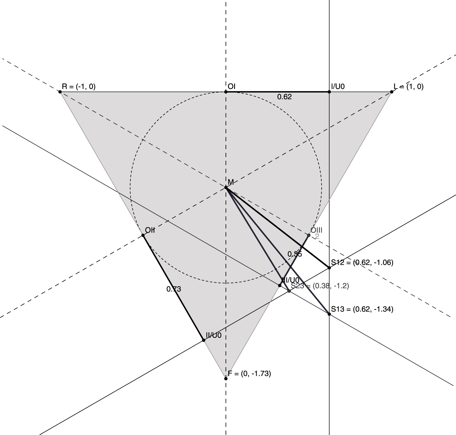 Completing the Cabrera Circle: deriving adaptable leads from ECG limb ...