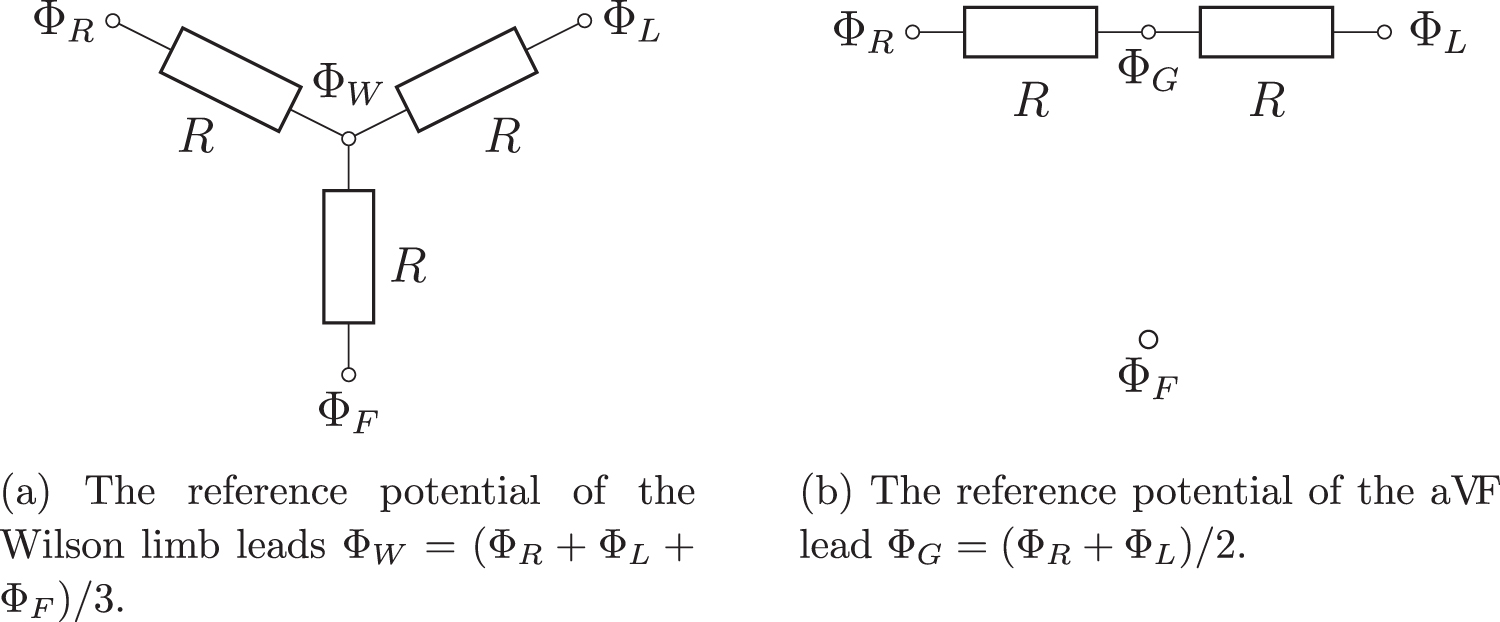 Completing the Cabrera Circle: deriving adaptable leads from ECG limb ...