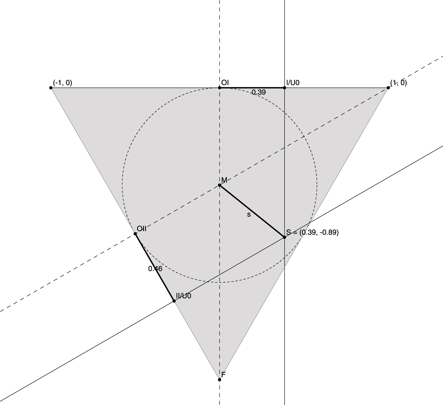 Completing the Cabrera Circle: deriving adaptable leads from ECG limb ...