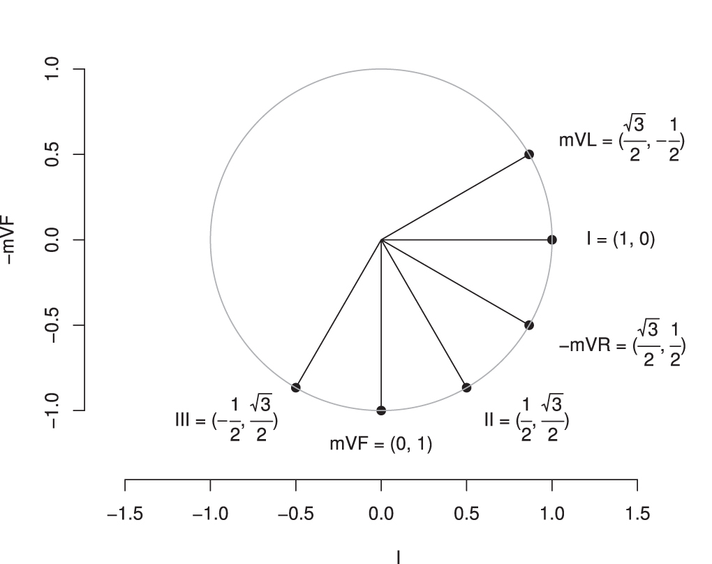 Completing the Cabrera Circle: deriving adaptable leads from ECG limb ...