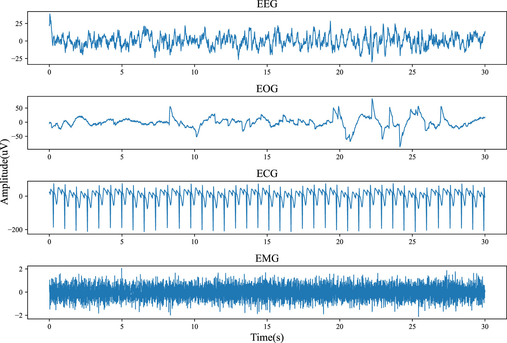 An effective hybrid feature selection using entropy weight method for automatic sleep staging ...