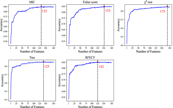 An effective hybrid feature selection using entropy weight method for automatic sleep staging ...
