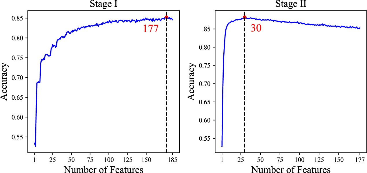 An effective hybrid feature selection using entropy weight method for automatic sleep staging ...