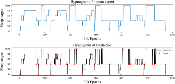 An effective hybrid feature selection using entropy weight method for ...