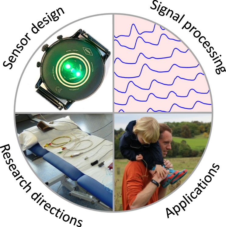 The 2023 wearable photoplethysmography roadmap - IOPscience