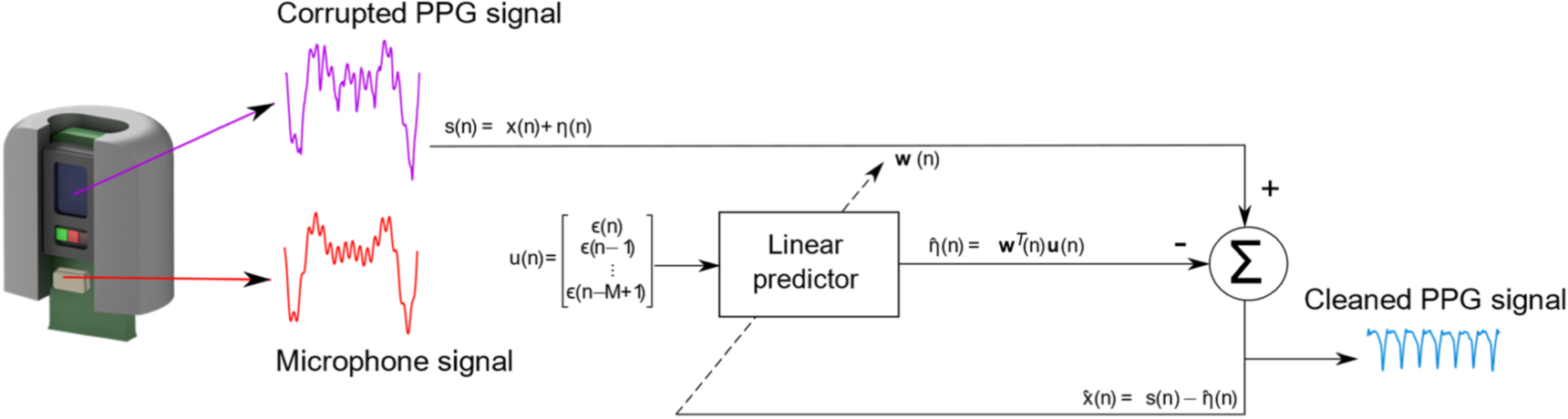 The 2023 wearable photoplethysmography roadmap - IOPscience