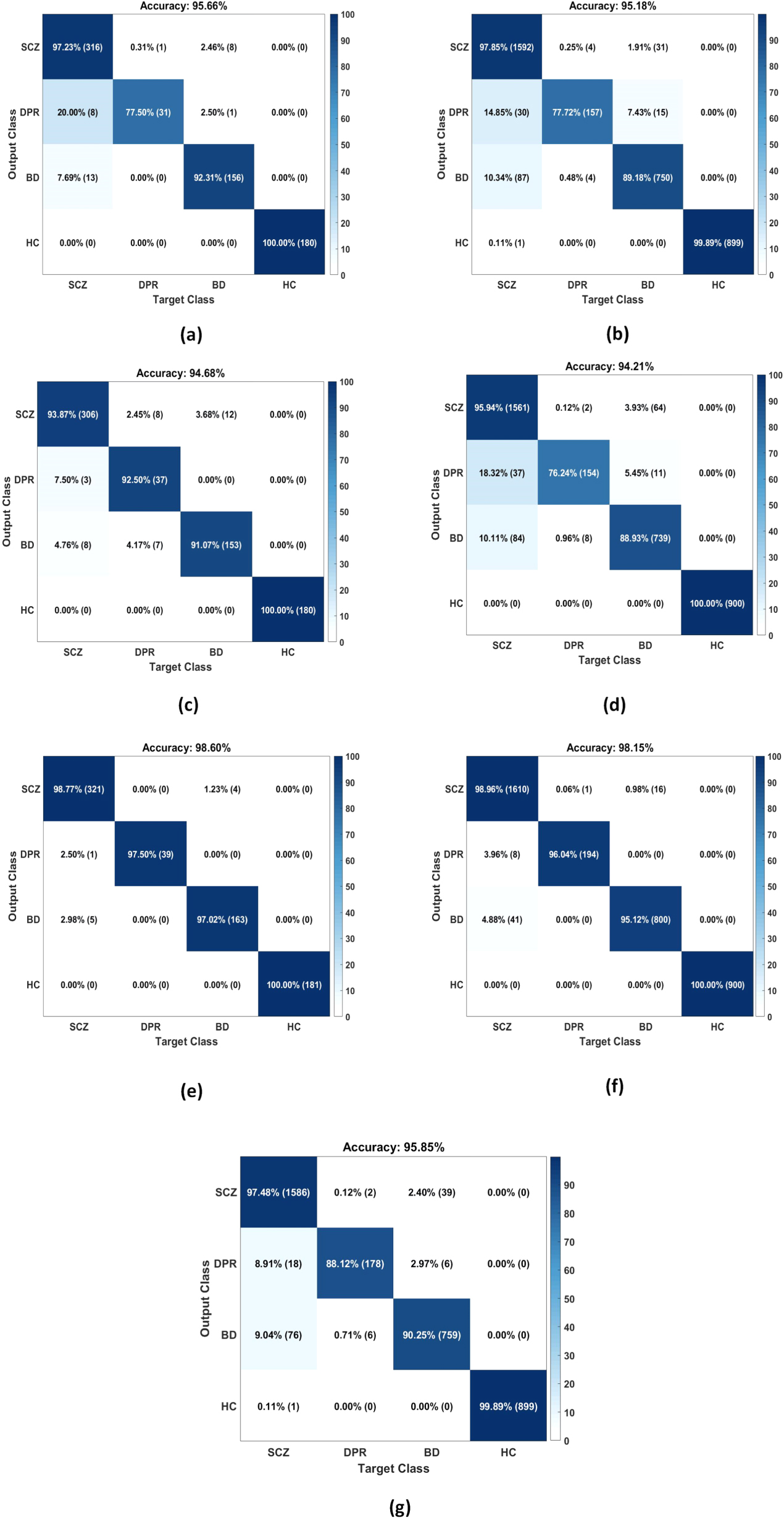 ECGPsychNet: an optimized hybrid ensemble model for automatic detection of psychiatric disorders ...