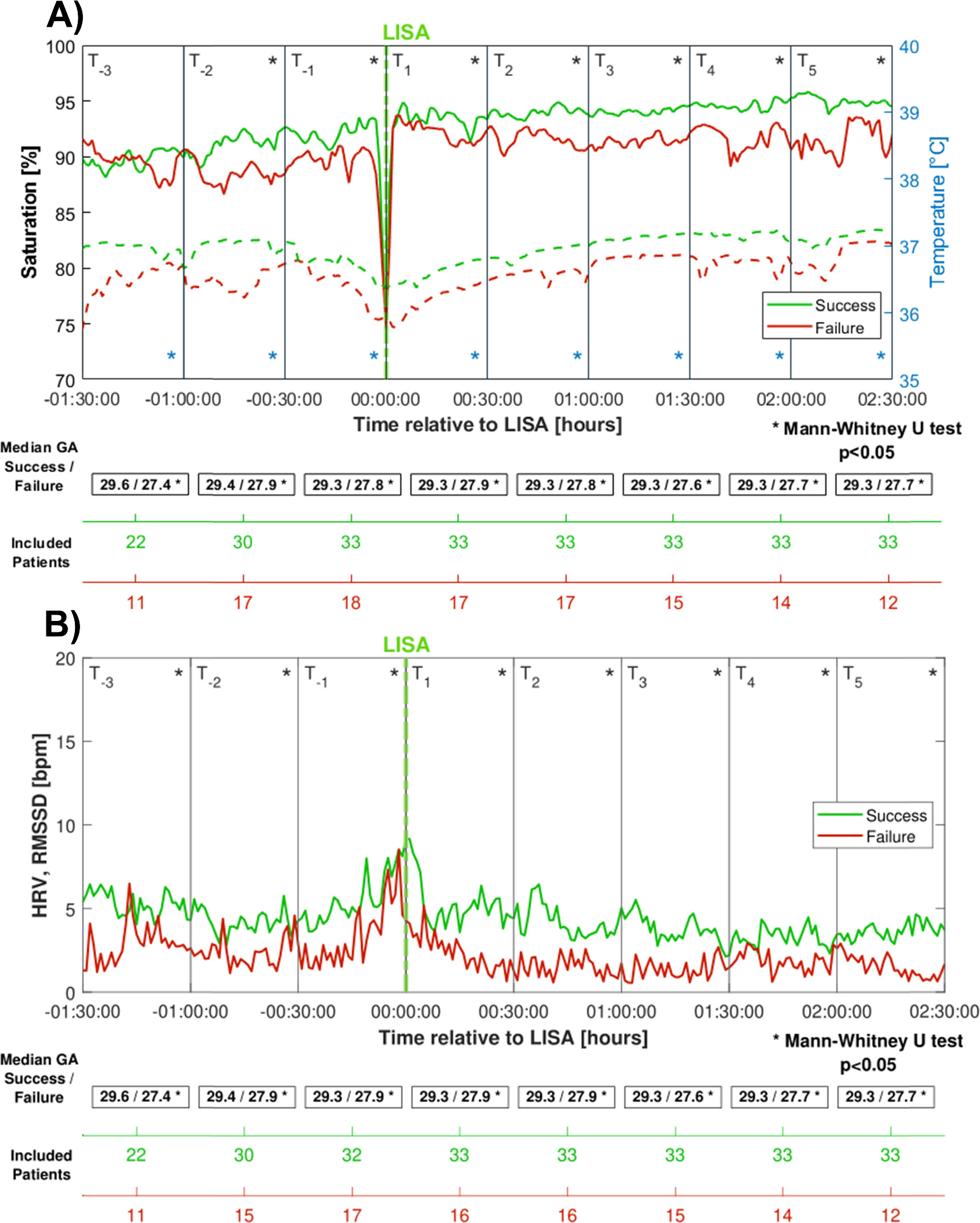 Predicting CPAP failure after less invasive surfactant administration ...