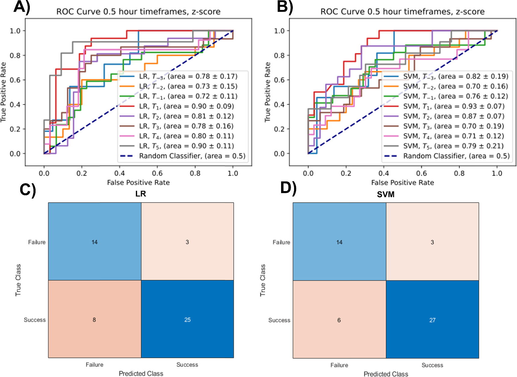 Predicting CPAP failure after less invasive surfactant administration ...