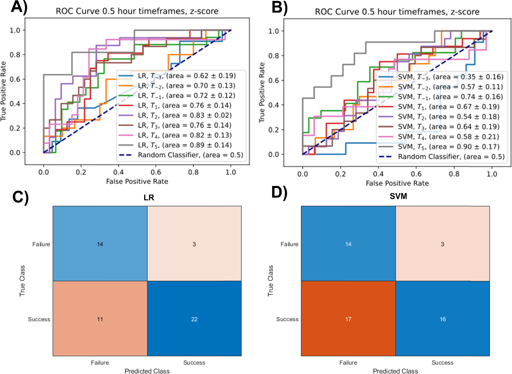 Predicting CPAP failure after less invasive surfactant administration ...