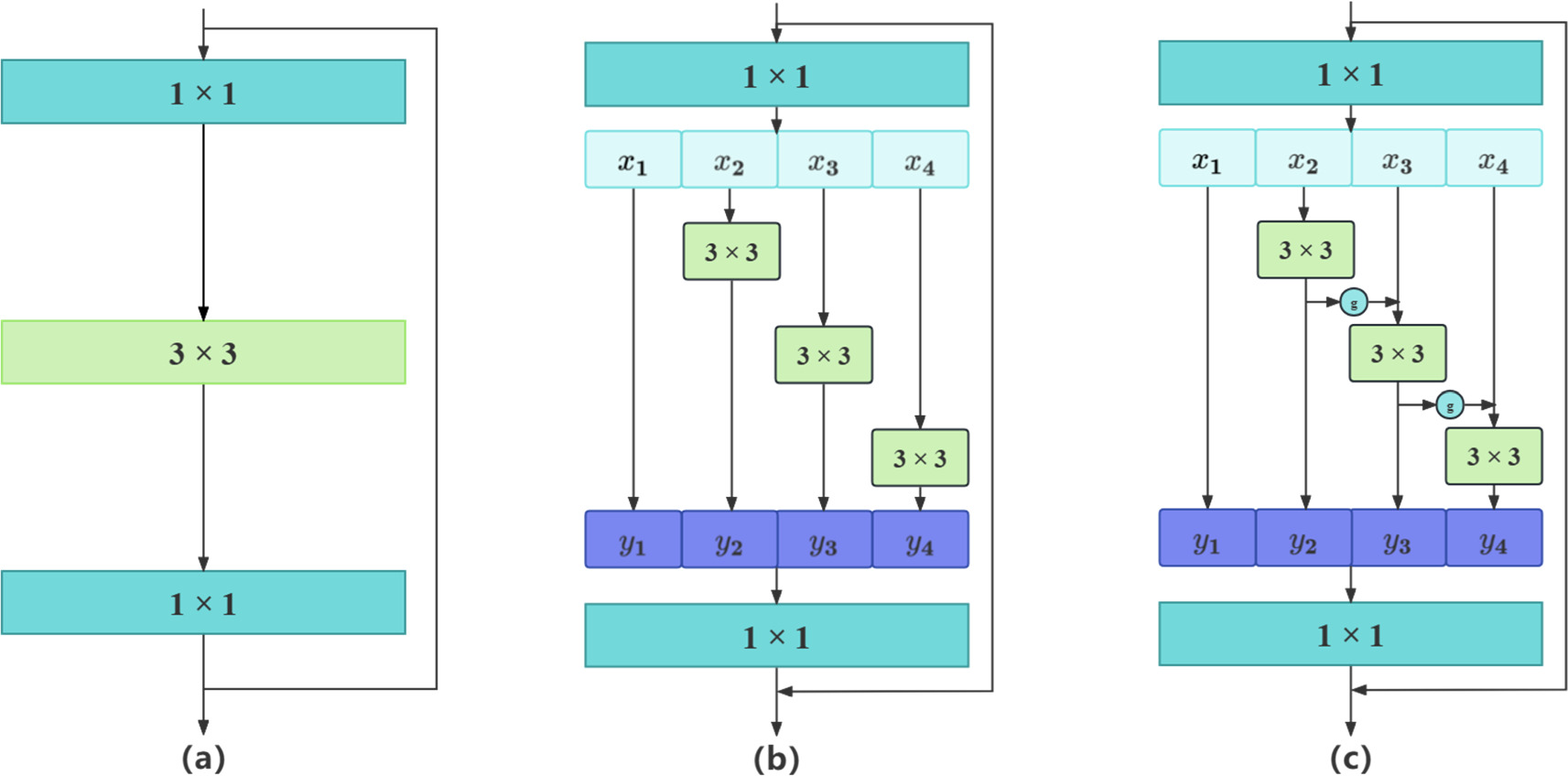 MAG-Res2Net: a novel deep learning network for human activity ...