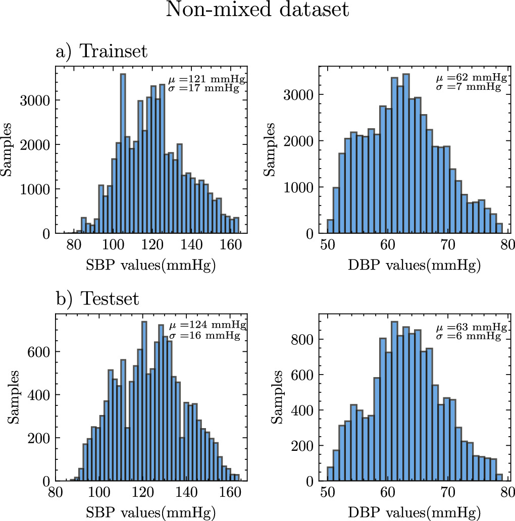 Photoplethysmography-based cuffless blood pressure estimation: an image ...