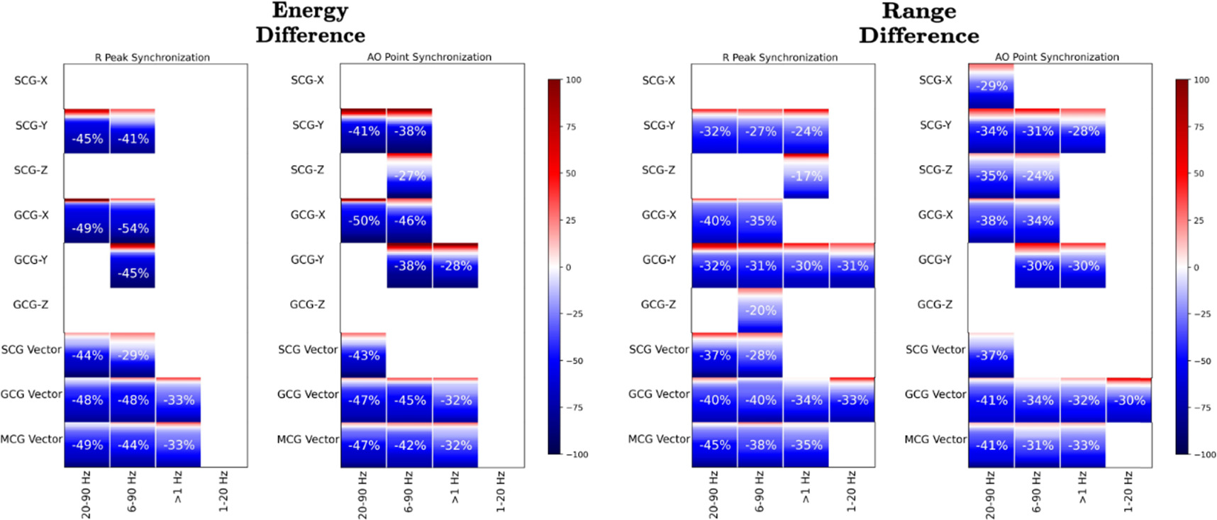 Mechanocardiography detects improvement of systolic function caused by ...