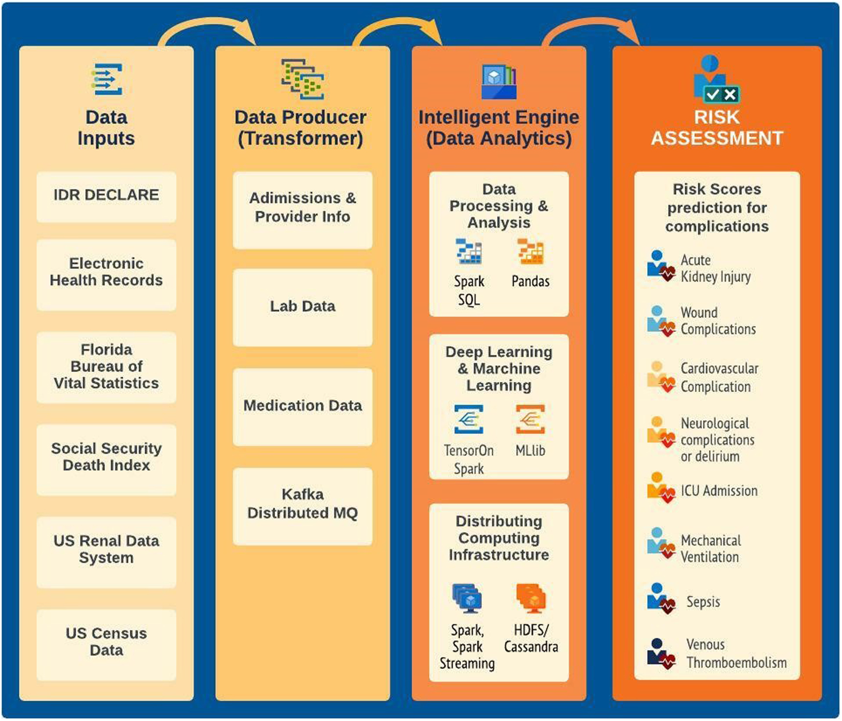 Building an automated, machine learning-enabled platform for predicting ...