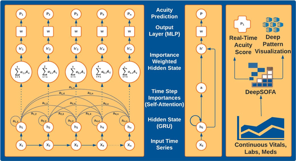 Building an automated, machine learning-enabled platform for predicting ...