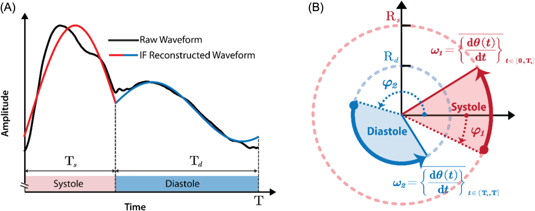 Screening left ventricular systolic dysfunction in children using ...