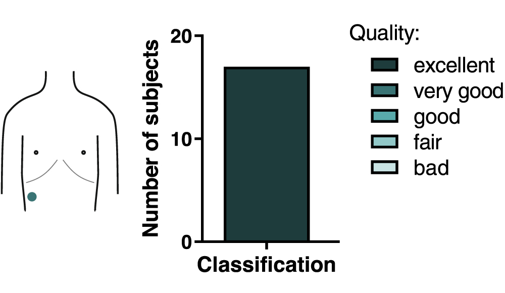 Wearable pulmonary monitoring system with integrated functional lung ...
