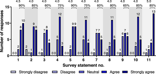Wearable pulmonary monitoring system with integrated functional lung imaging and chest sound ...