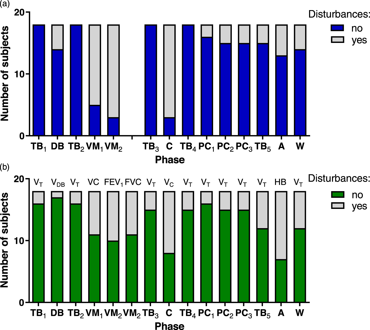 Wearable pulmonary monitoring system with integrated functional lung ...