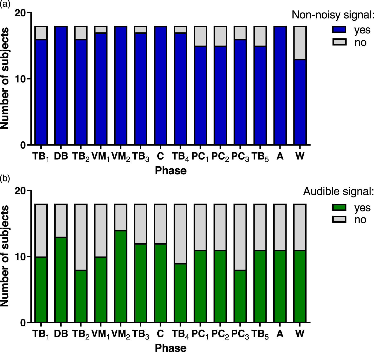 Wearable pulmonary monitoring system with integrated functional lung imaging and chest sound ...