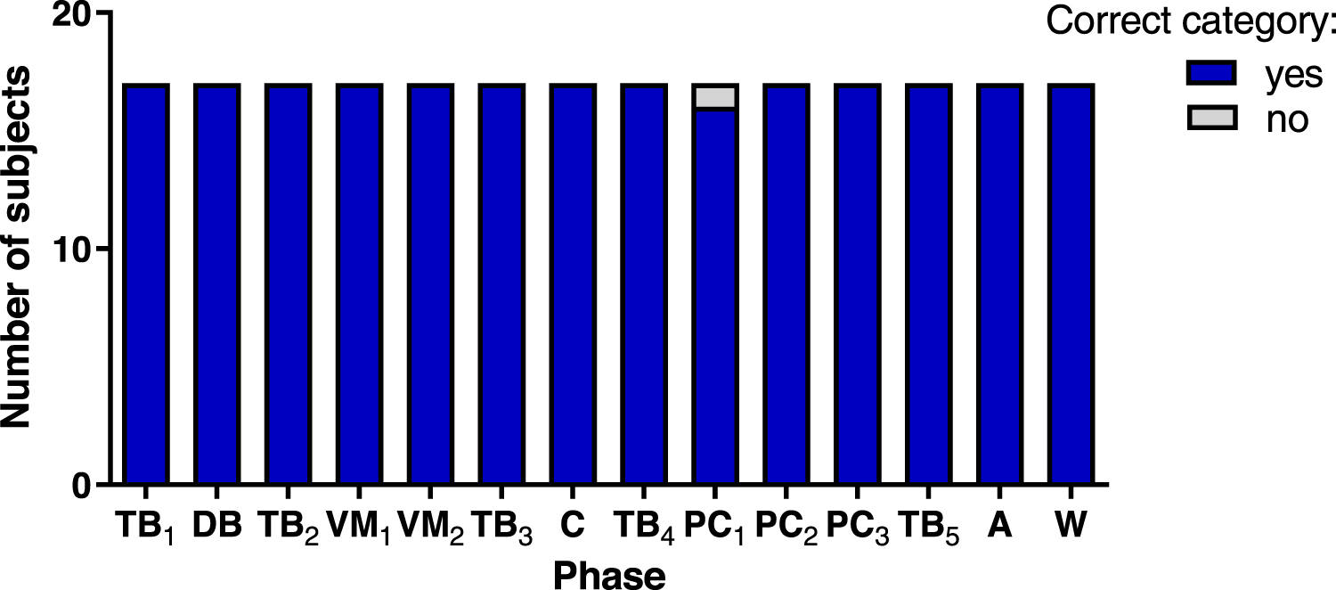 Wearable pulmonary monitoring system with integrated functional lung ...