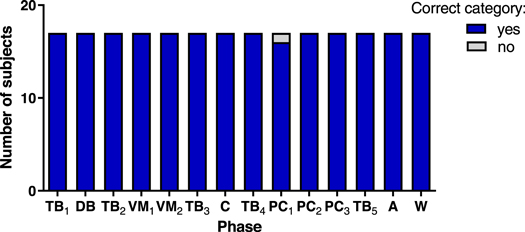 Wearable pulmonary monitoring system with integrated functional lung imaging and chest sound ...