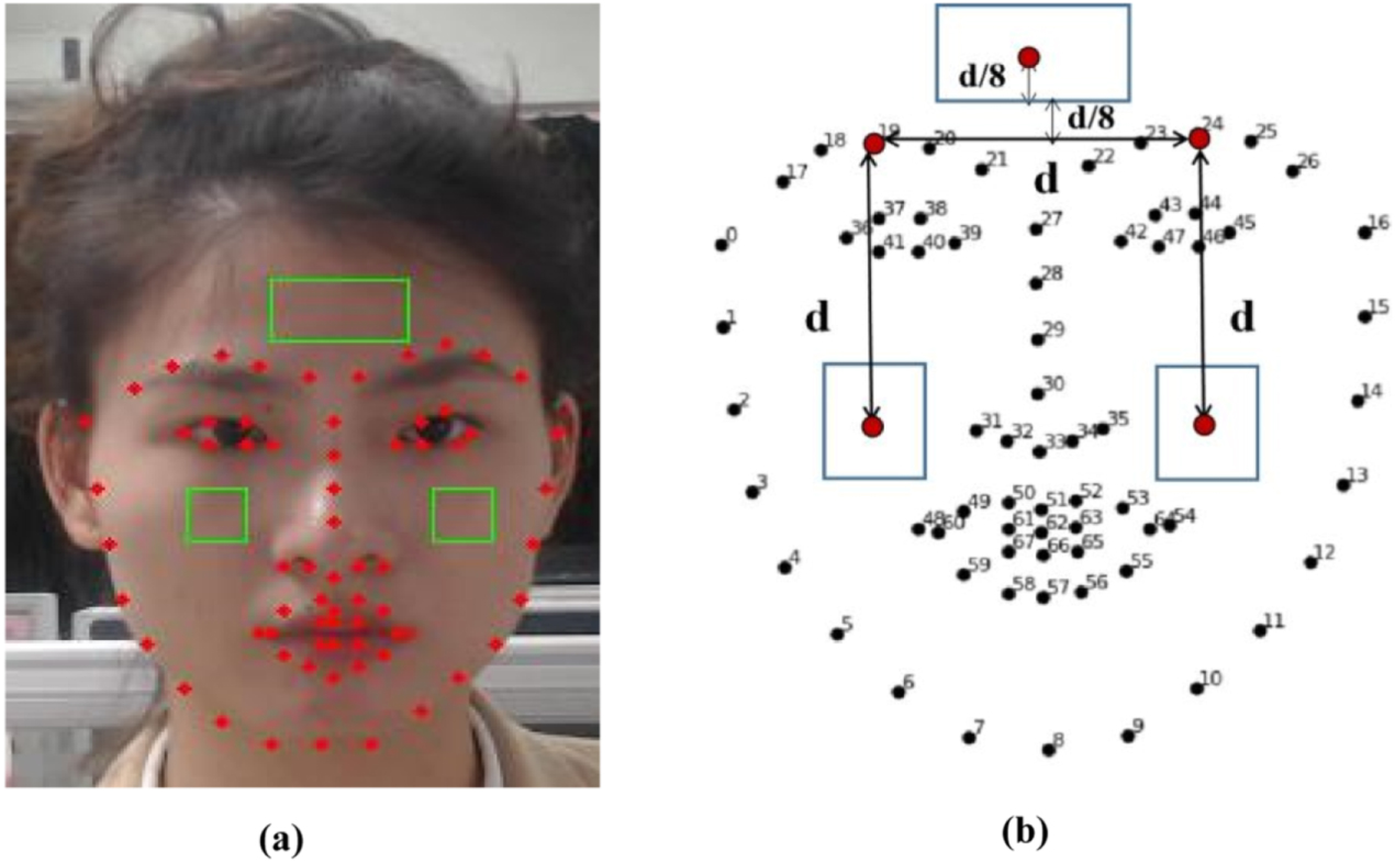 A novel non-contact heart rate measurement method based on EEMD ...