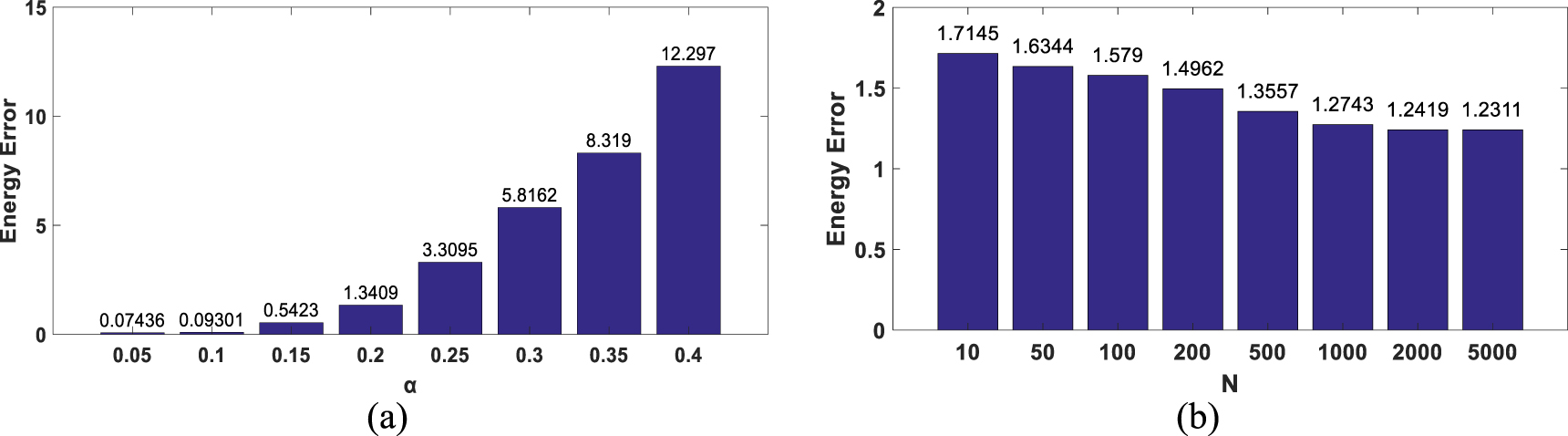 A novel non-contact heart rate measurement method based on EEMD ...