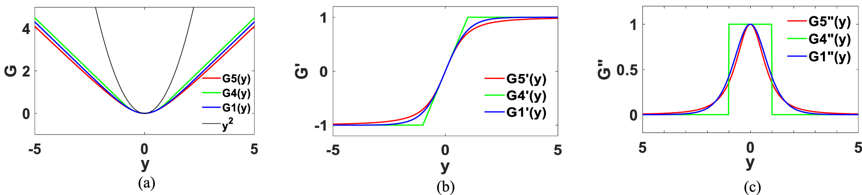 A novel non-contact heart rate measurement method based on EEMD ...