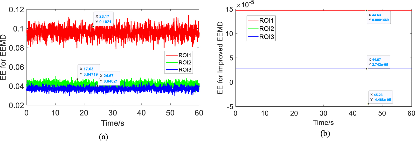 A novel non-contact heart rate measurement method based on EEMD ...