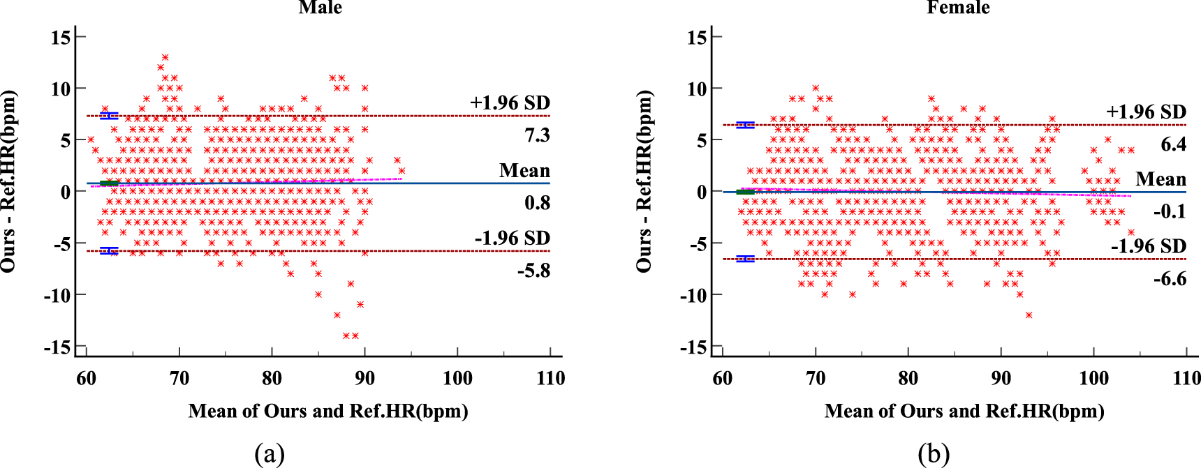 A novel non-contact heart rate measurement method based on EEMD ...