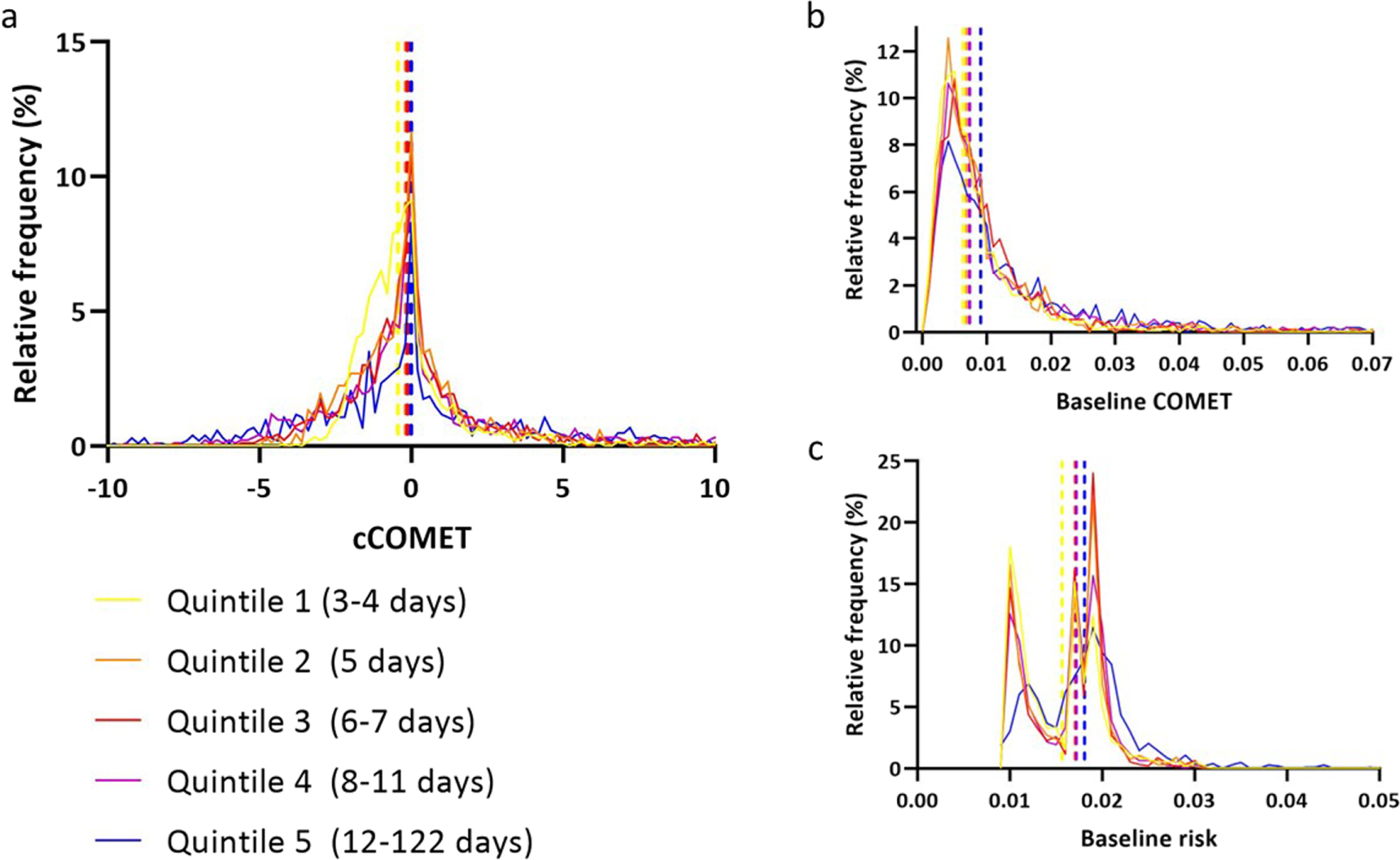 A novel predictive analytics score reflecting accumulating disease ...