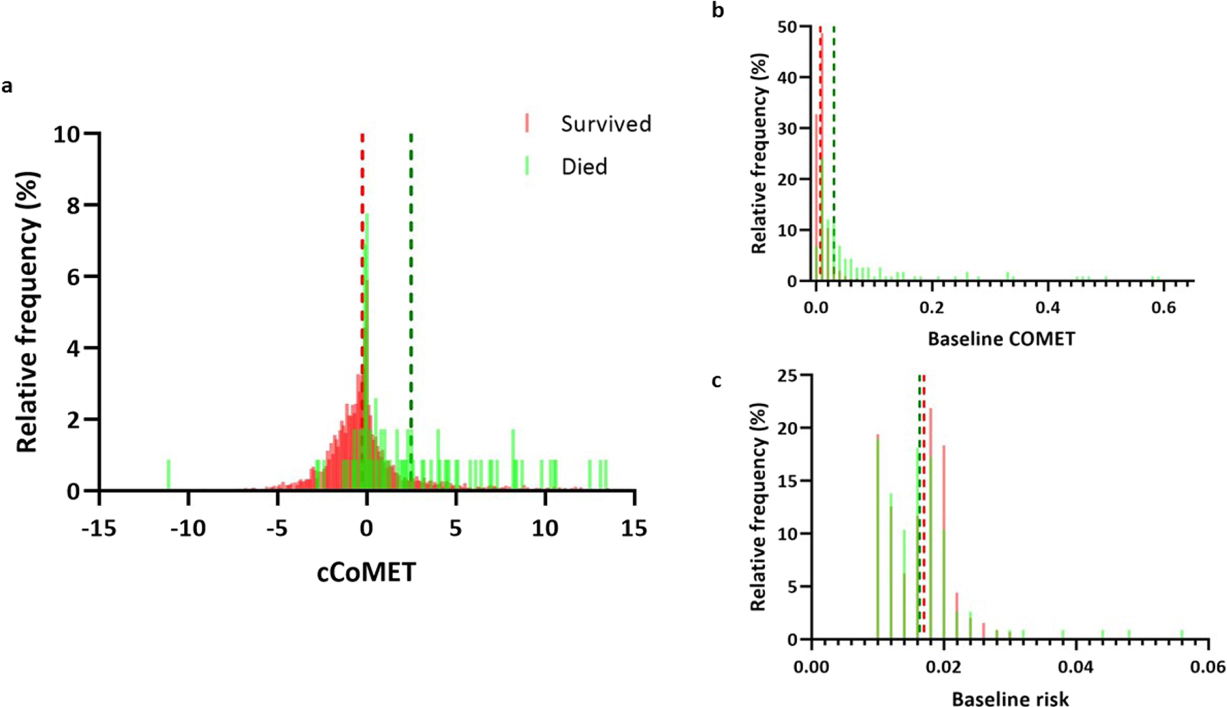 A novel predictive analytics score reflecting accumulating disease ...