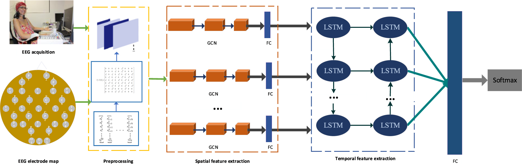 Spatial–temporal features-based EEG emotion recognition using graph ...