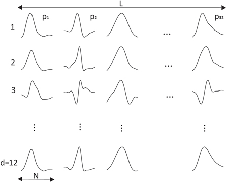 A unified framework for multi-lead ECG characterization using Laplacian ...
