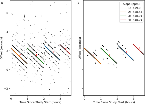 The truth Hertz—synchronization of electroencephalogram signals with ...