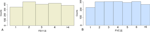 Deep learning algorithm for visual quality assessment of the spirograms - IOPscience