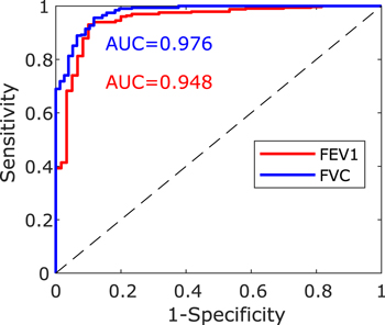 Deep learning algorithm for visual quality assessment of the spirograms - IOPscience