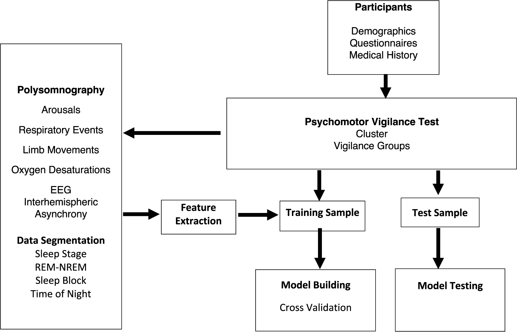Interhemispheric asynchrony of NREM EEG at the beginning and end of ...