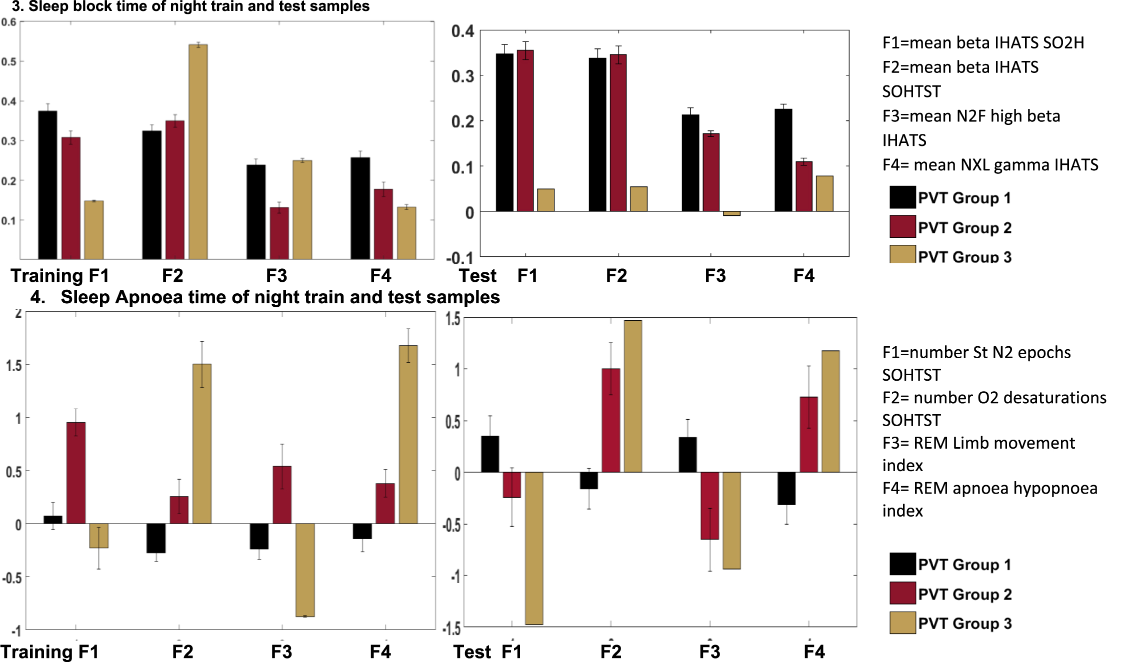 Interhemispheric asynchrony of NREM EEG at the beginning and end of ...
